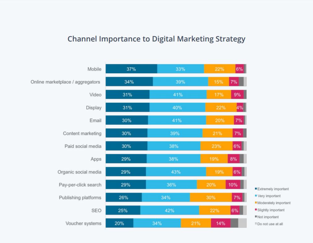20/20 Vision: A Marketing Leader’s View of Digital’s Future | Online ...